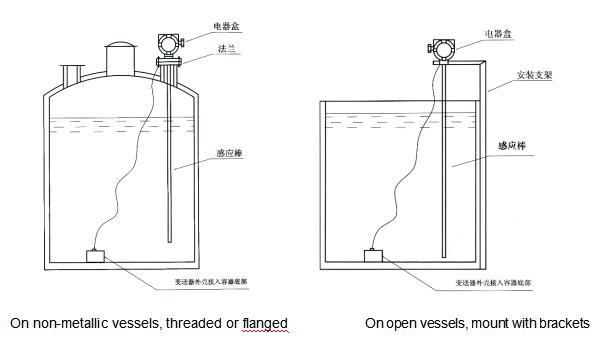 KCF6052-1-900mm Precise capacitive level switch Probe -55.C～ 125.C 0.01~30 M Range for Varied Pressure Applications 1