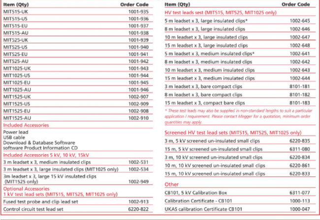 MEGGER Meike MIT1025 Insulation Resistance Tester