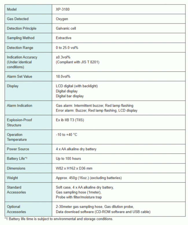 Cosmos Oxygen Indicator XP-3180 technical diagram