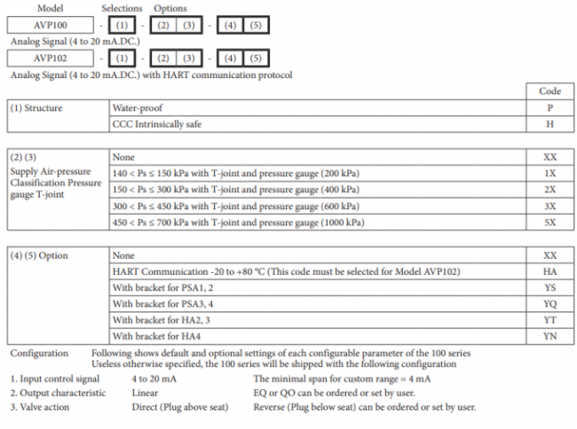 Azbil Smart Valve Positioner technical diagram