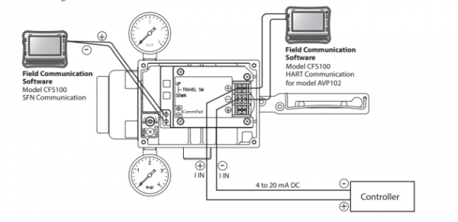 Azbil Smart Valve Positioner installation diagram