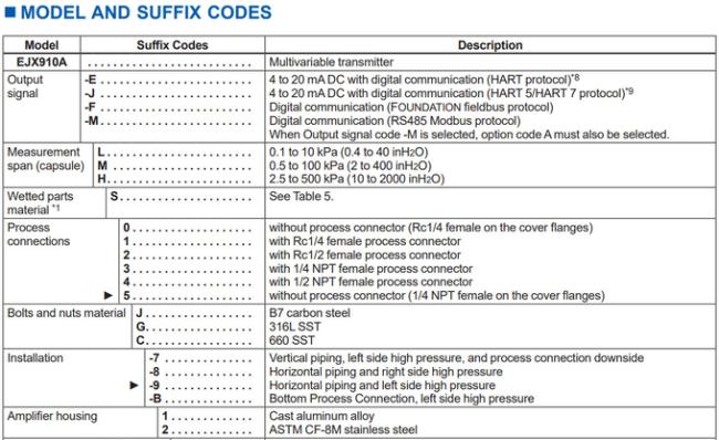 Yokogawa EJX910A technical diagram
