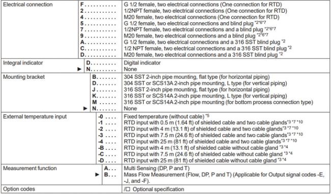 Yokogawa EJX910A installation example