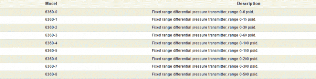 Explosion-Proof RTD Temperature Transmitter features