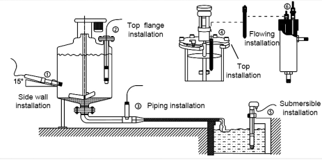 Sensor installation diagram for KDM-140B DO meter