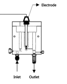 Electrode installation diagram for KSM-150B Chlorine Meter