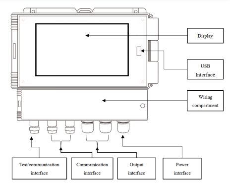 KMPW520 Multi-Parameter Water Quality Analyzer product image