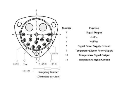 Chine Sensor d'accéléromètre de choc 100 g et seuil 1 μg avec une linéarité ≤ 10 μg/g2 à vendre