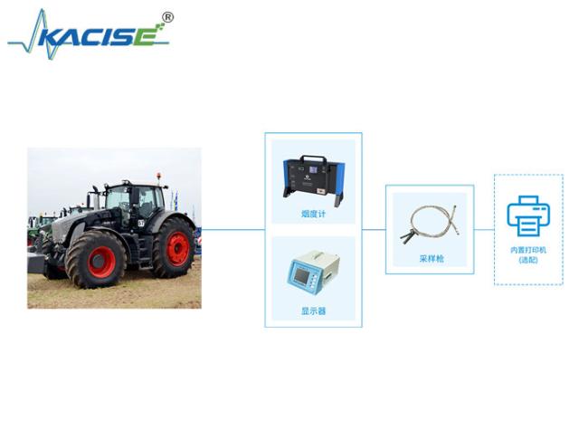 KGD-WQ-519 Exhaust Smoke Detection System