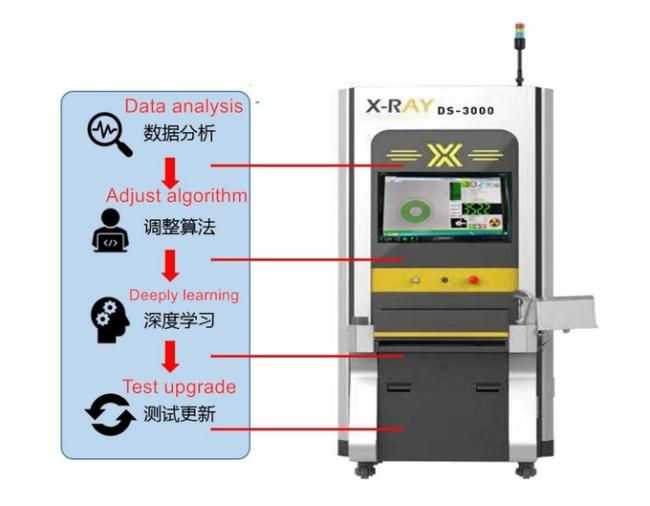 Offline Tape Reels 80kV SMD Component Counter X Ray Tube 2