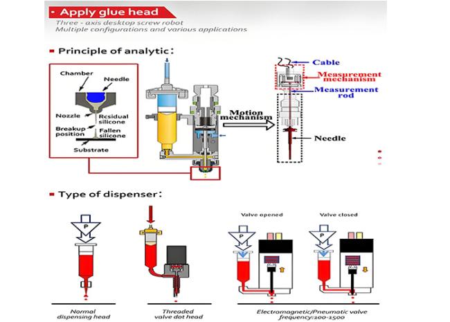 Desktop Type 3 Axis Single Head PUR Glue Dispensing Machine for Industrial Production