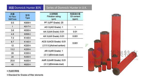 Domnick-Hunter