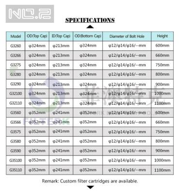 China Pleated Folding Industrial Extractor Filters , 324 * 213 * 660mm Dust Filter Cartridge for sale