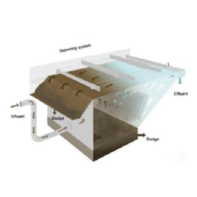China 1.6kw Unit System Sewage Treatment DAF Machine Dissolved Air Flotation Equipment for sale