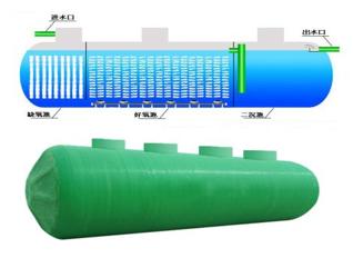 China Hot-selling 300m³ Integrated FRP Wastewater Treatment Equipment, Factory Dedicated Direct Source for sale