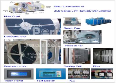 Cina Assorbitore industriale di bassa umidità dell'attrezzatura di ventilazione del gel di silice in vendita