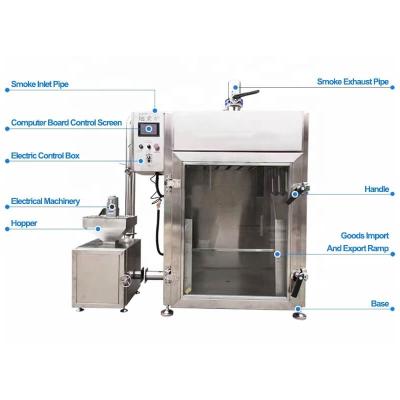 China Commercial Sausage Making Machine Production Line / Sausage Maker Line / Sausage Making Equipment for sale