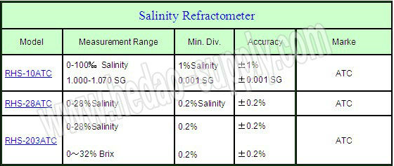 0-28% Refractometer da salinidade de RHB-28ATC Atago