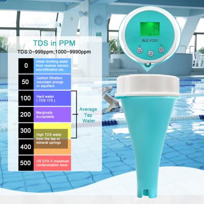 China Multi-Parameter Digital Water Analyzer pH/EC/TDS/CL/ORP/Temp Meter Smart 6-in-1 water quality tester for Swimming Pool for sale