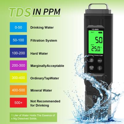 Cina 5 in 1 Calcolatore digitale di salinità del pH TDS EC Tester con retroilluminazione per il monitoraggio della qualità dell'acqua in vendita