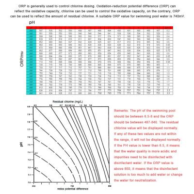 Cina Misuratore pH per piscina galleggiante impermeabile WiFi Zigbee wireless con alimentazione solare per piscine in vendita