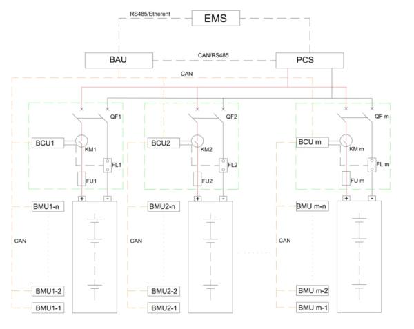 Quality Highly Functional Level 3 High Voltage Battery BMS For Energy Storage BAU for sale