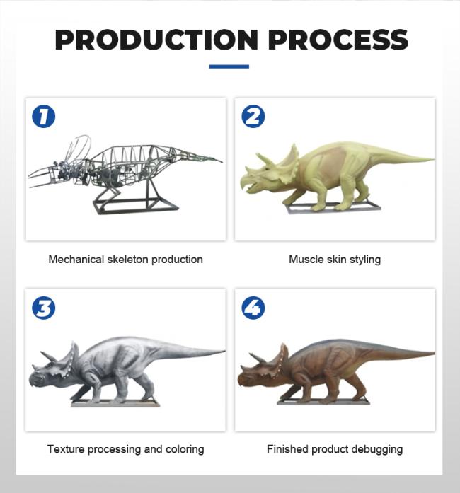 Dinosaur model production process