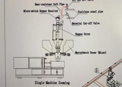 China Masterbatch Plastic Mixing Machine Volumetric Doser For Injection Moulding for sale