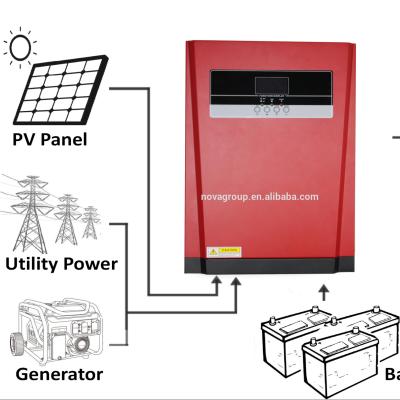 China Hybrid Solar Inverter WORK WITHOUT BATTERY 3WK 5KW DC AC Inverter with built-in MPPT Controller 80A Wenzhou Yueqing fact for sale