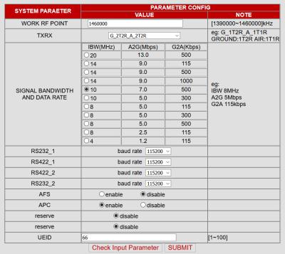 China UAV 80km~100km telemetry datalink communication product for sale