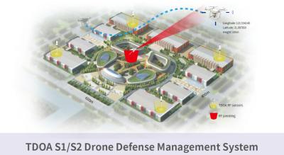 China TDOA Drone/UAV Detection and Jamming System for sale