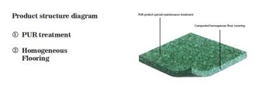 Cina Pavimentazione omogenea del vinile del PVC in vendita