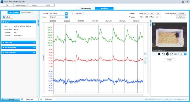R821 Tricolor Multichannel Fiber Photometry System