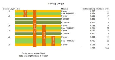 China RO4350B + RO4450F 6-Layer RF PCB with 1.8mm Thickness: A High-Performance Solution by Bicheng Technologies Limited for sale