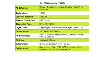 Cina Rogers TC350 Dk 3.5 consente la produzione di schede mono- e doppio-laterali e multi-strati e PCB ibridi in vendita