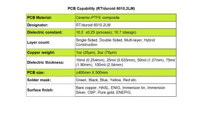 China Rogers RT/duroid 6010.2LM High frequency PCB single-layer, double layer, multilayer, hybrid PCB for sale