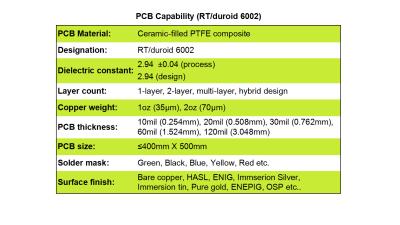 China Rogers RT/duroid 6002 laminates combine ceramic-filled PTFE with low loss and low dielectric constant for sale
