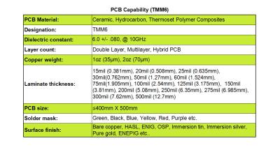 China Rogers TMM 6 material de microondas termoestable con cobre desnudo, diseño HASL, ENIG, OSP para filtros y acopladores en venta