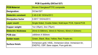 China Os laminados Rogers DiClad 527 são materiais compostos constituídos por reforço de fibra de vidro tecido e baseados em PTFE à venda