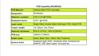 China Laminados de alta frecuencia Rogers RO3003G2, con PTFE relleno de cerámica, utilizados en el control de crucero adaptativo en venta