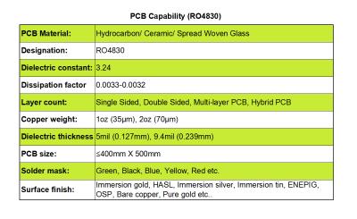 China Rogers' RO4830 high frequency substrates design for Single Sided, Double Sided, Multi-layer PCB, Hybrid PCB for sale