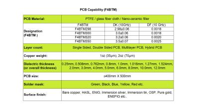 China F4BTM and F4BTME share the same dielectric layer but use different copper foils for sale