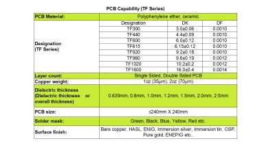 China Wangling's TF laminates are a composite of microwave built for Single Sided, Double Sided PCB, Multilayer PCB, Hybrid PCB for sale