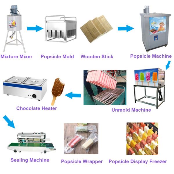 Quality Temperature Controller Stainless Steel Ice Popsicle Unmold Machine for sale