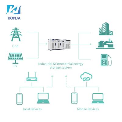 중국 콩자 최고 브랜드 에너지 저장 캐비닛 215kWh 100kw 야외 에너지 저장 시스템 판매용