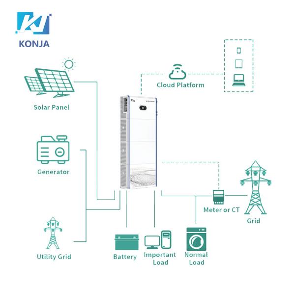 Invertitore ibrido KonJa Batteria al litio 51.2V 5.12kWh 10.24kWh 15.36kWh Batteria residenziale con schermo a LED