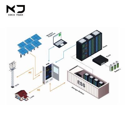 Κίνα Σύστημα Αποθήκευσης Ενέργειας 4.18MWh σε κοντέινερ 20FT, BESS με υγρό ψύξη προς πώληση