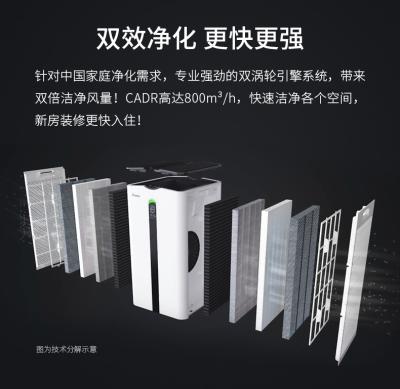 Cina Grande purificatore dell'aria della sala HEPA in vendita