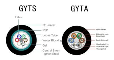 China 2 to 288 cores GYTA GYTS outdoor single mode fiber optic cable Factory direct supply for sale
