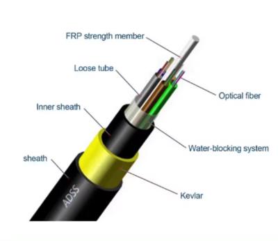 China Outdoor Aerial Self Supporting Fiber ADSS Cable 24 Core 48core OHDPE Jacket 100-200m Span SM MM Fiber Optical Cable for sale